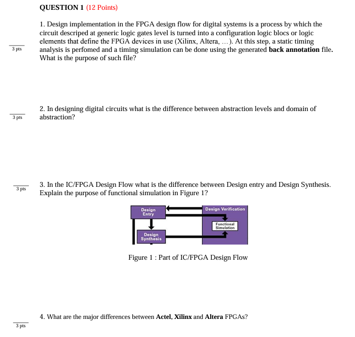 Solved QUESTION 1a. ﻿Design implementation in the FPGA | Chegg.com