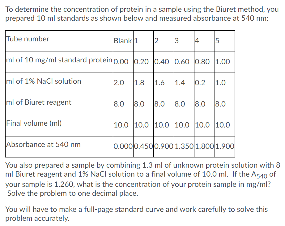 Solved To determine the concentration of protein in a sample | Chegg.com