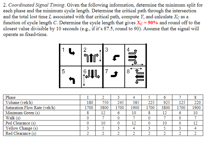 Coordinated Signal Timing, Continued. Continuing from | Chegg.com