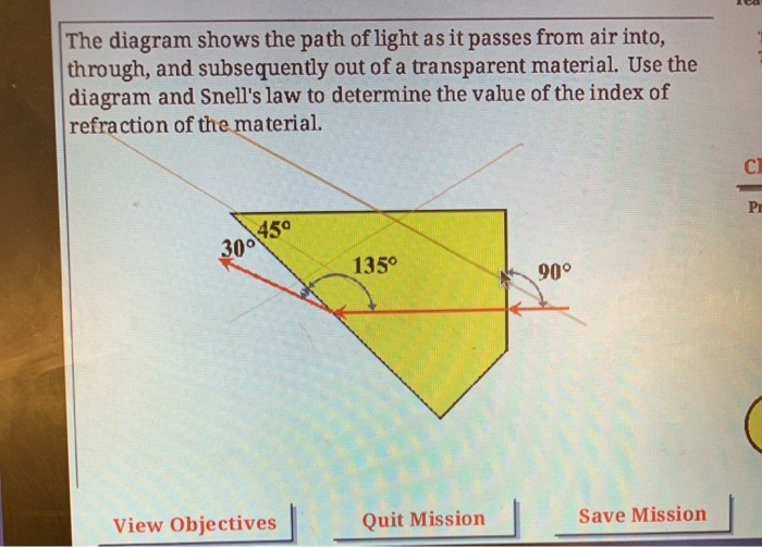 Solved The diagram shows the path of light as it passes from | Chegg.com