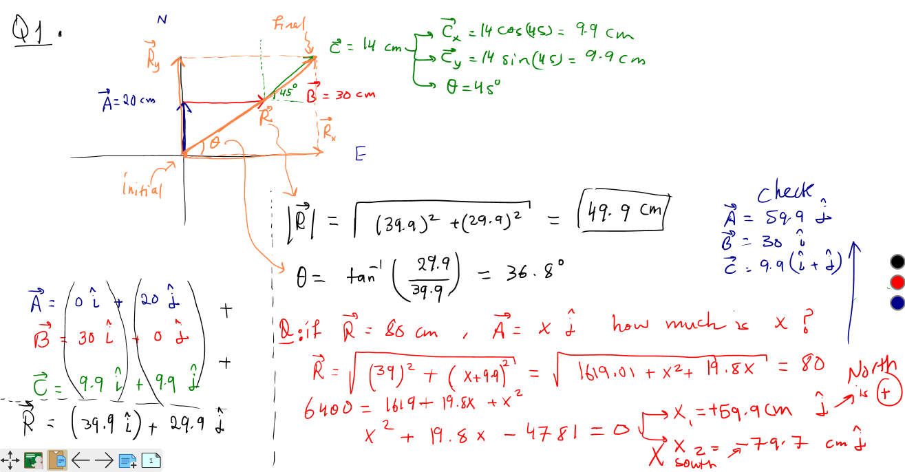 Solved I think I made mistakes in few of the parts and signs | Chegg.com