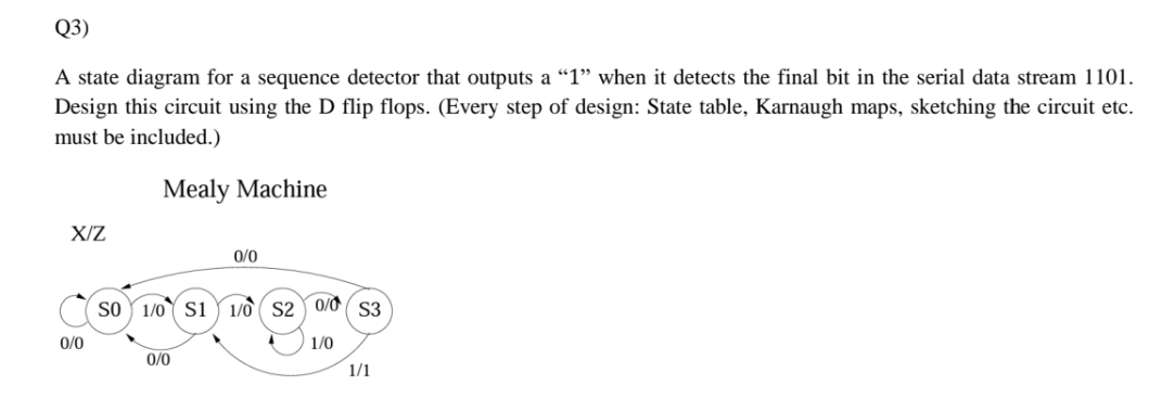 Solved A state diagram for a sequence detector that outputs | Chegg.com
