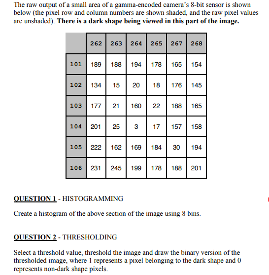 The raw output of a small area of a gamma-encoded | Chegg.com
