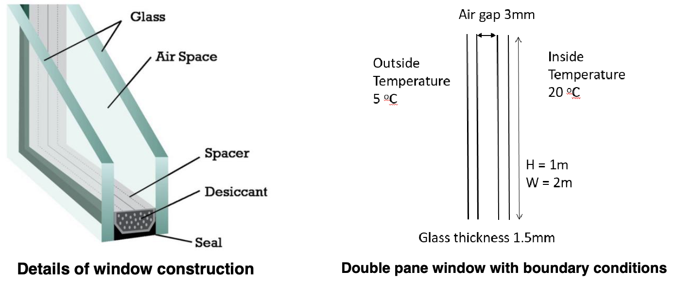 Solved A double pain window is receiving radiation from the | Chegg.com