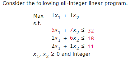 Solved Consider the following all-integer linear program. | Chegg.com