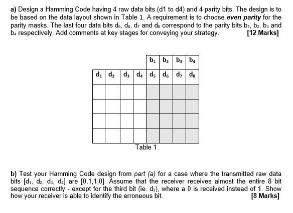 Solved a) Design a Hamming Code having 4 raw data bits (d1 | Chegg.com