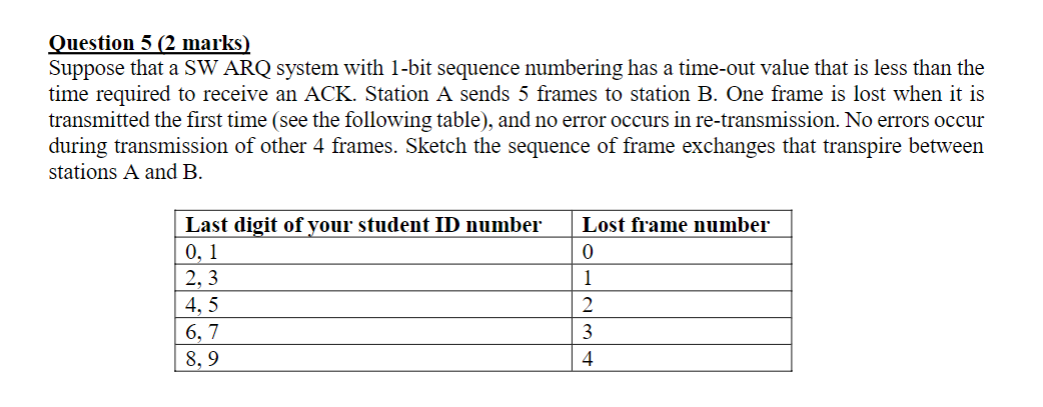 Question 5 (2 marks) Suppose that a SW ARQ system | Chegg.com