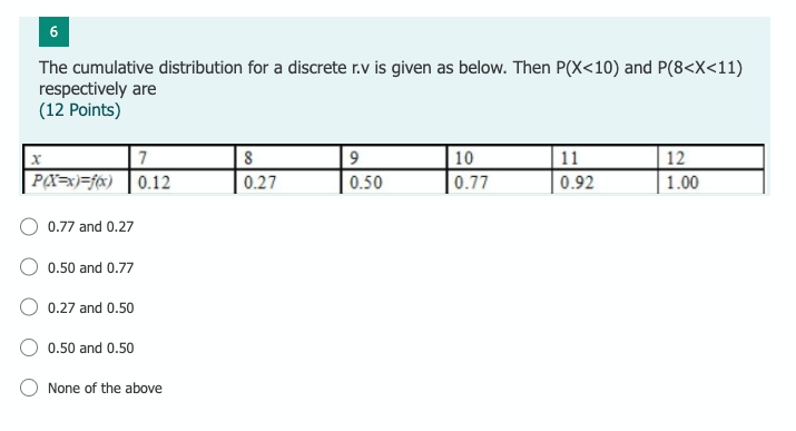 Solved The cumulative distribution for a discrete r.v is | Chegg.com