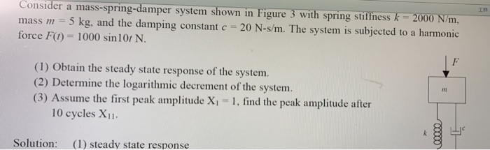 Solved Consider a mass-spring-damper system shown in Figure | Chegg.com