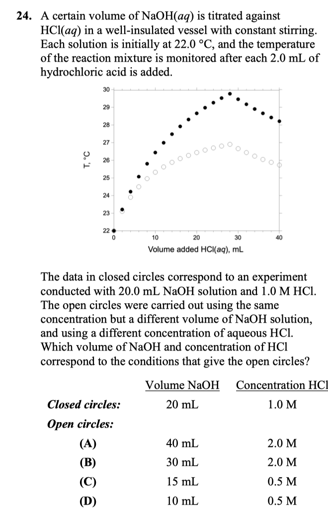Solved A certain volume of NaOH(aq) ﻿is titrated | Chegg.com