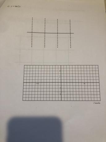 Solved 17. Graph at least I period for each function on the | Chegg.com