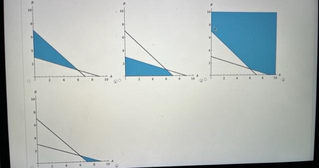 Solved Consider the following linear program. Min 5A | Chegg.com