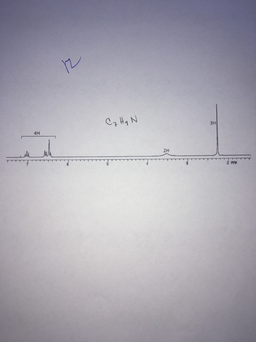 Solved 1822 775 1170 3217 3834 2918 871, | Chegg.com