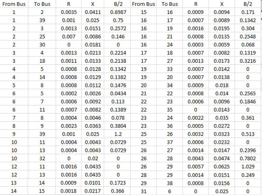 IEEE 10 Generator 39 Bus System General Outline This | Chegg.com