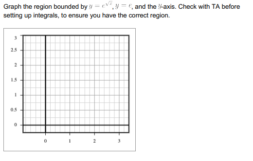 Solved Graph the region bounded by y=ex,y=e, and the y-axis. | Chegg.com