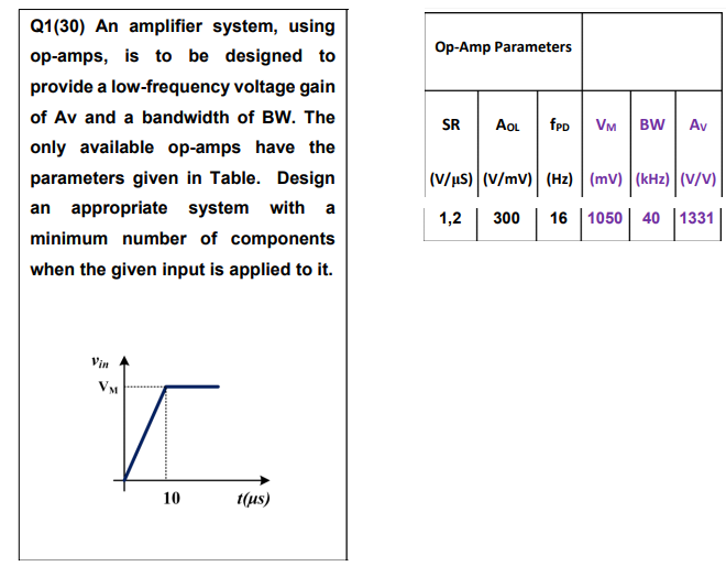 Solved Op-Amp Parameters SR Αοι fpp VMBW Av Q1(30) An | Chegg.com