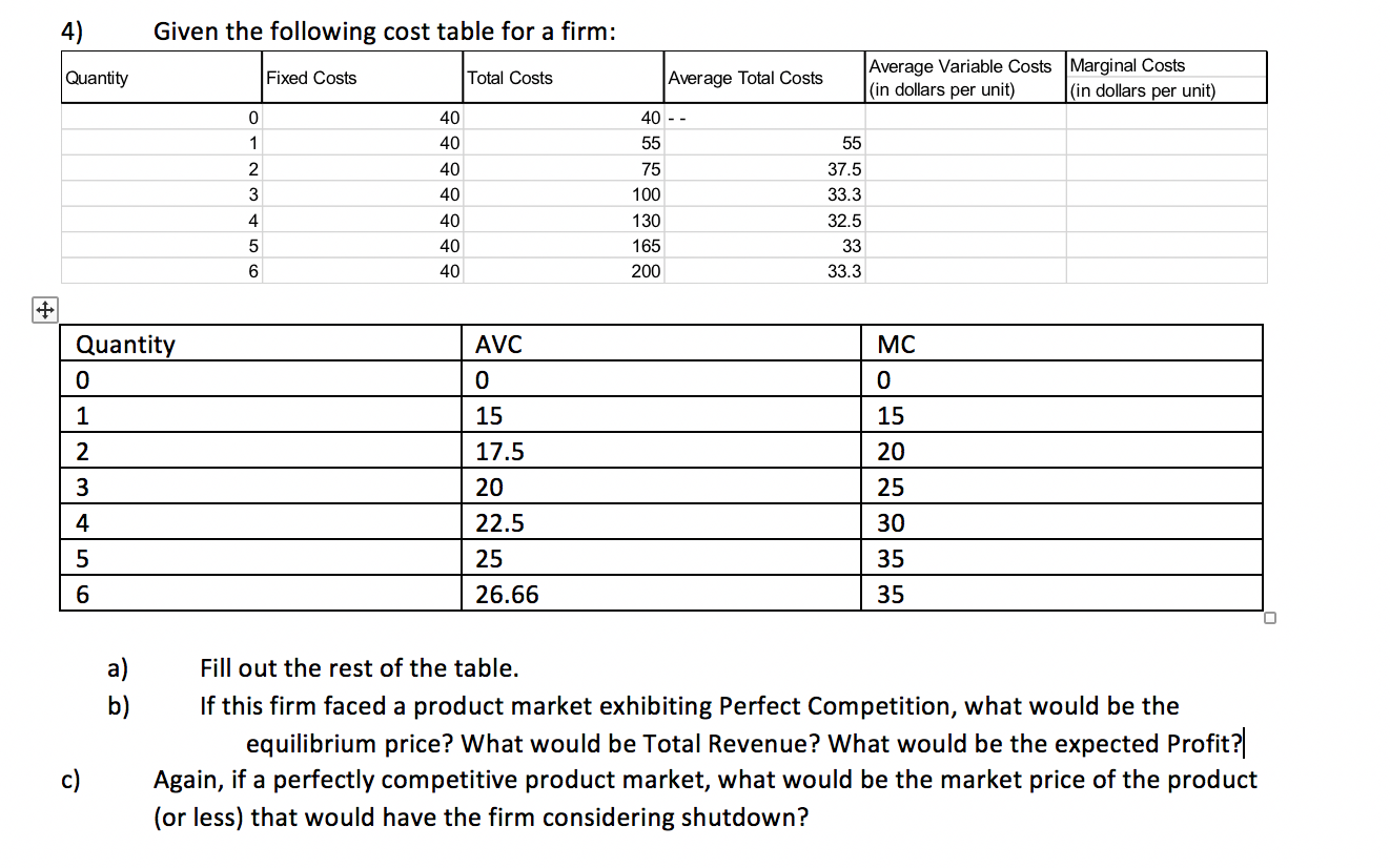 Solved 4) Given the following cost table for a firm: | Chegg.com