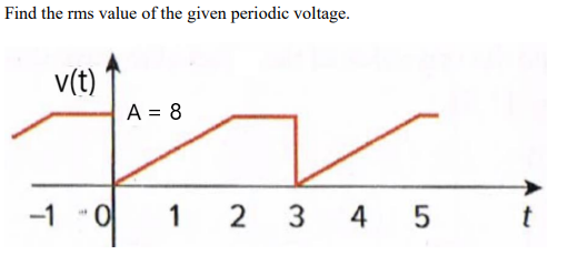 Solved Find the rms value of the given periodic voltage. | Chegg.com