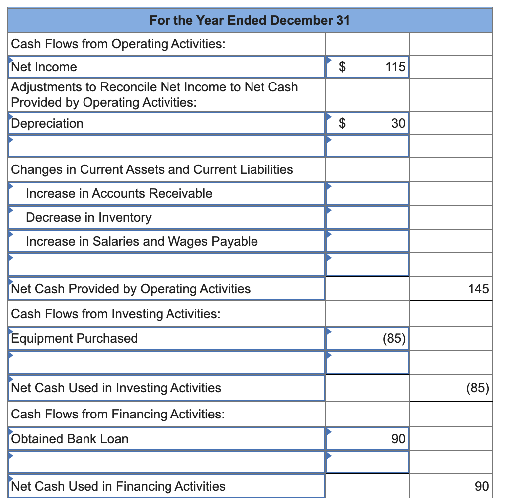 Solved E12-7 (Algo) Preparing and Evaluating a Simple | Chegg.com