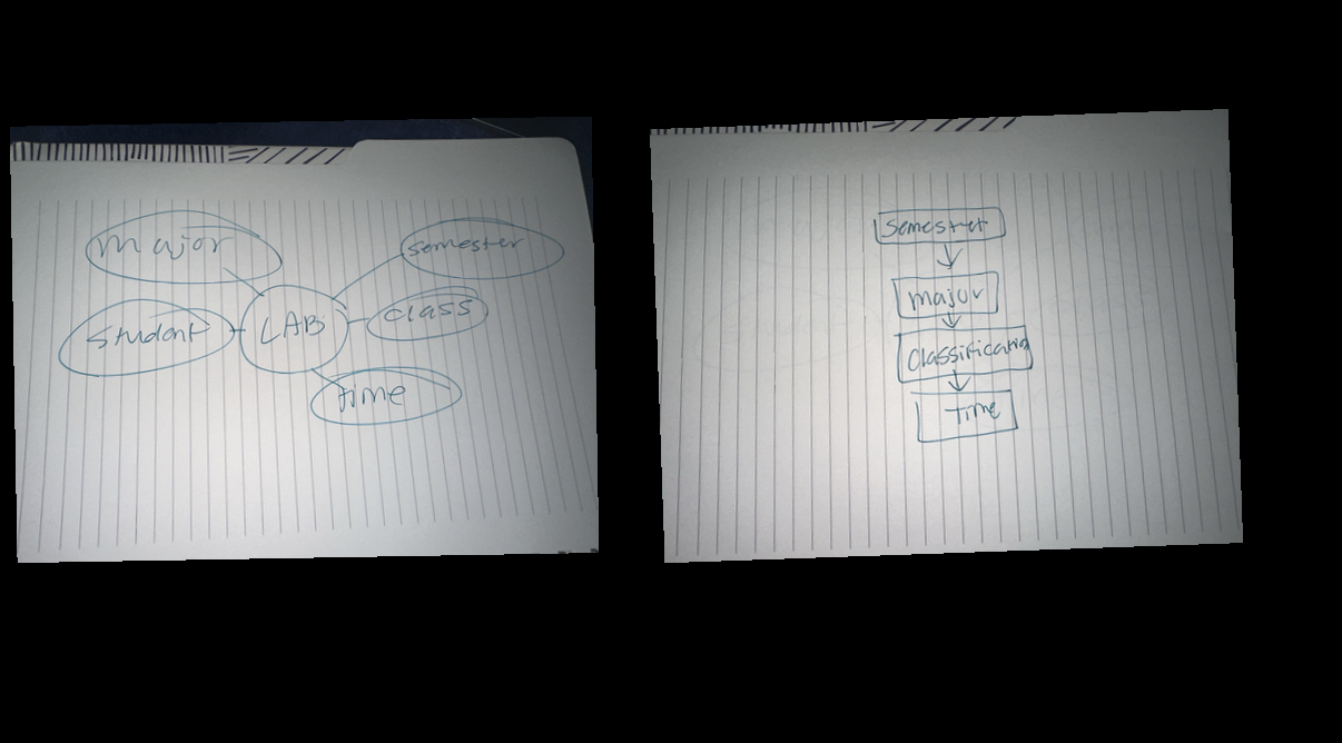 Solved Produce a Dimensional Model ERD (Entity Relationship | Chegg.com
