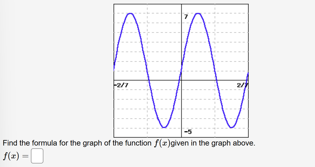 Solved Find the formula for the graph of the function f(x) | Chegg.com