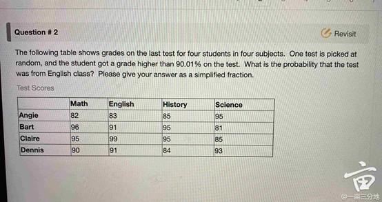 Solved Question #2 Revisit The following table shows grades | Chegg.com