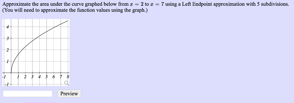 Solved Approximate The Area Under The Curve Graphed