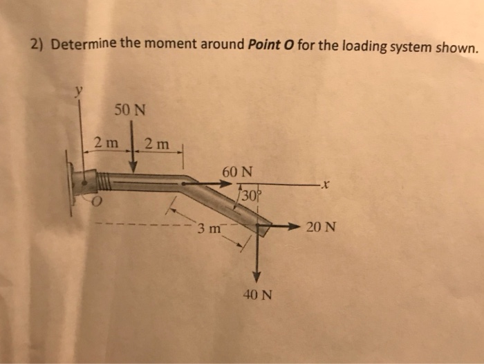 Solved 2) Determine the moment around Point O for the | Chegg.com