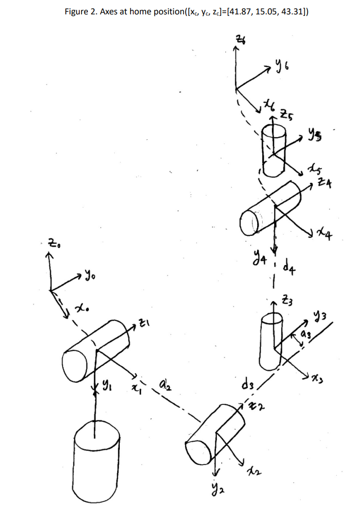 Figure 1. PUMA Robot (6 Degree of freedom) - See | Chegg.com