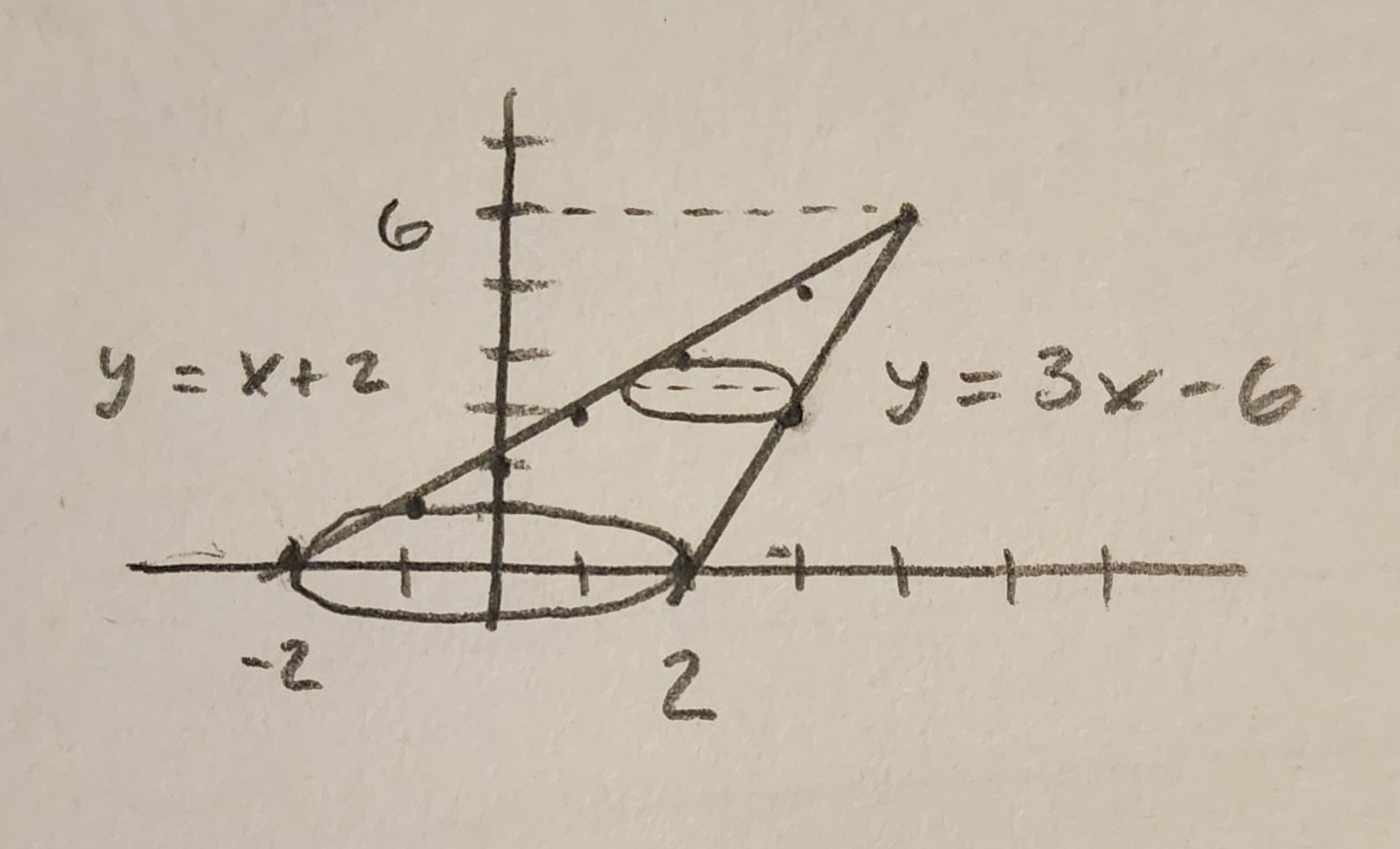 Solved The picture shows an oblique circular cone with the | Chegg.com