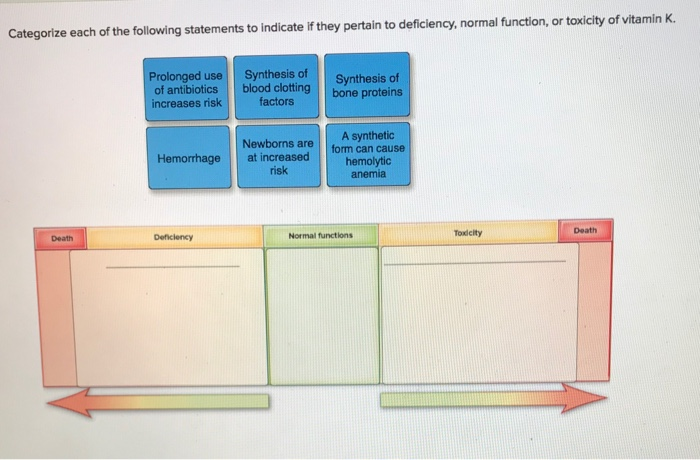 Solved Categorize each of the following statements to | Chegg.com