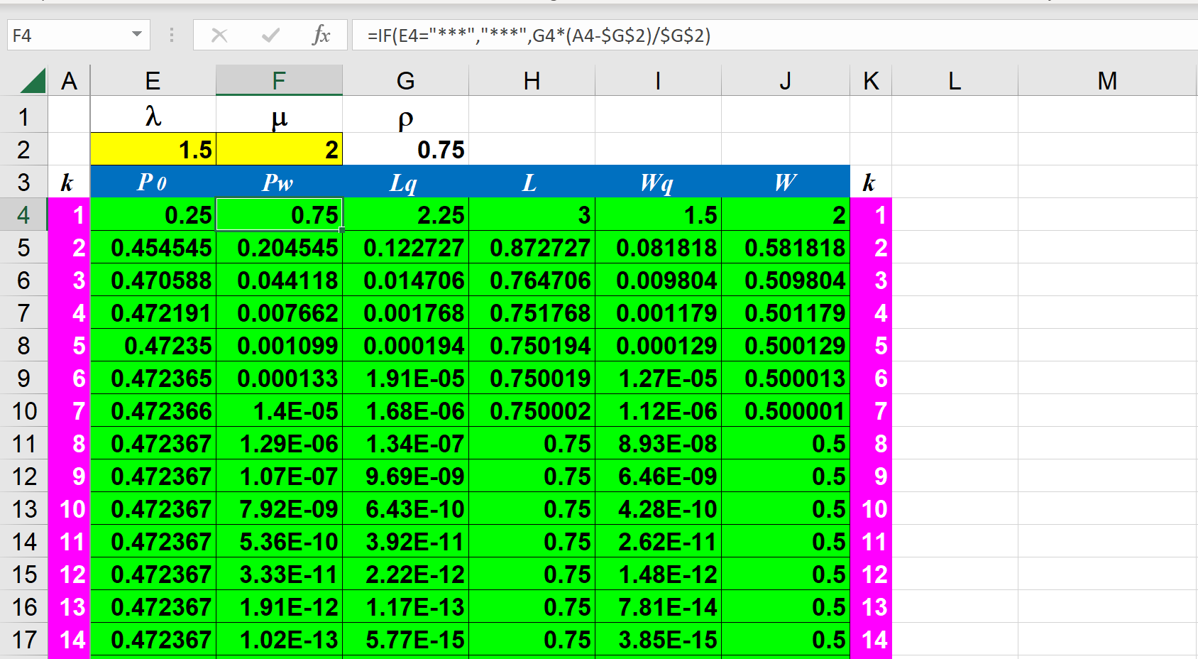 Solved You operate a carwash with one machine. When you | Chegg.com