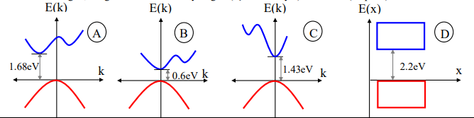 Solved Below are the energy band graphs (blue shows the | Chegg.com
