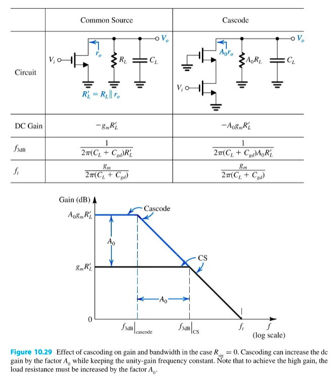 Fig. 10.29 shows how cascading can increase the dc | Chegg.com