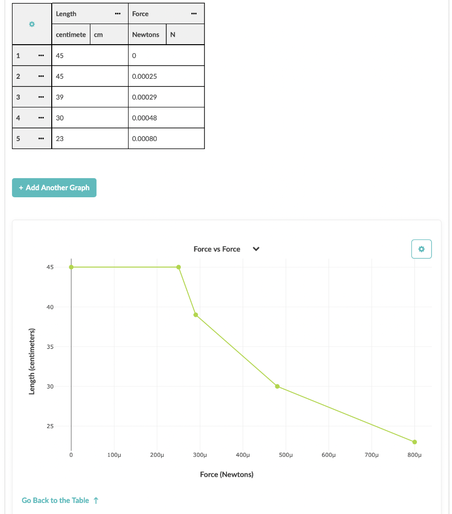Solved + Add Another Graph Force vs Force Go Back to the | Chegg.com