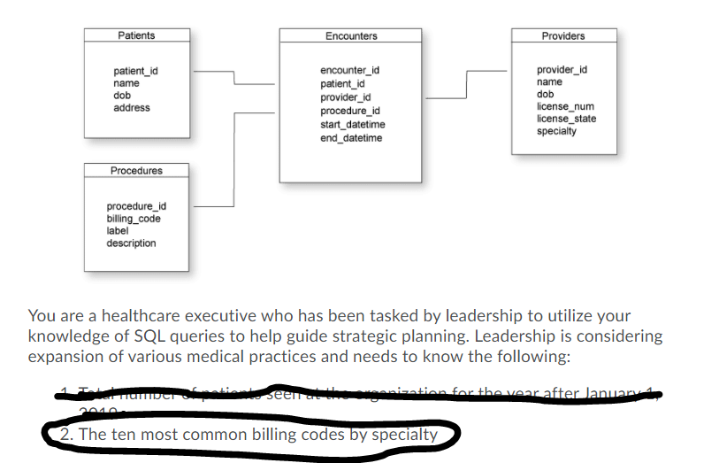 Solved To successfully complete this assignment, provide the | Chegg.com