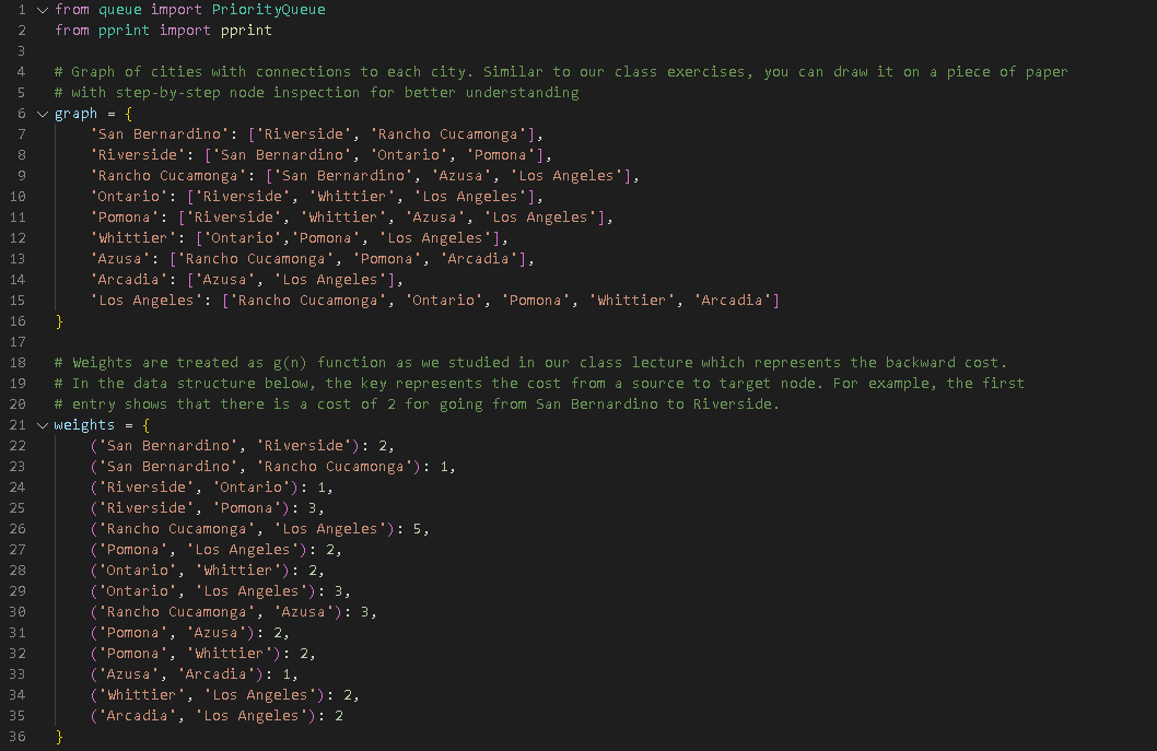 Solved Need help please with programming some search | Chegg.com