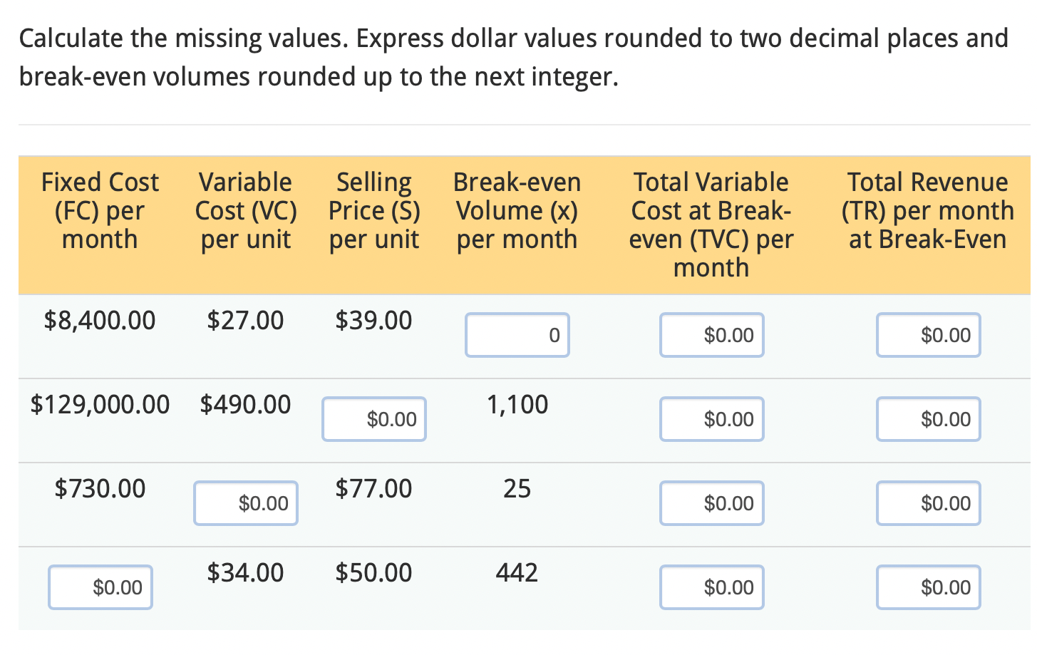 Solved Calculate the missing values. Express dollar values | Chegg.com