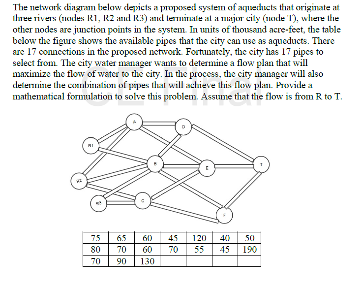 Solved The network diagram below depicts a proposed system | Chegg.com
