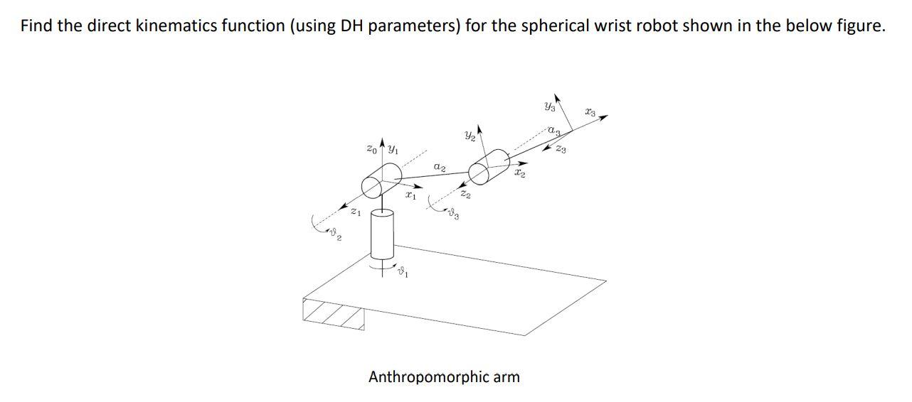 Solved Find The Direct Kinematics Function Using Dh