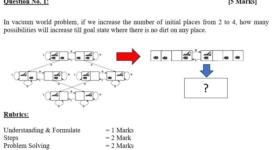 Question No. 1: Marks] In vacuum world problem, if we | Chegg.com