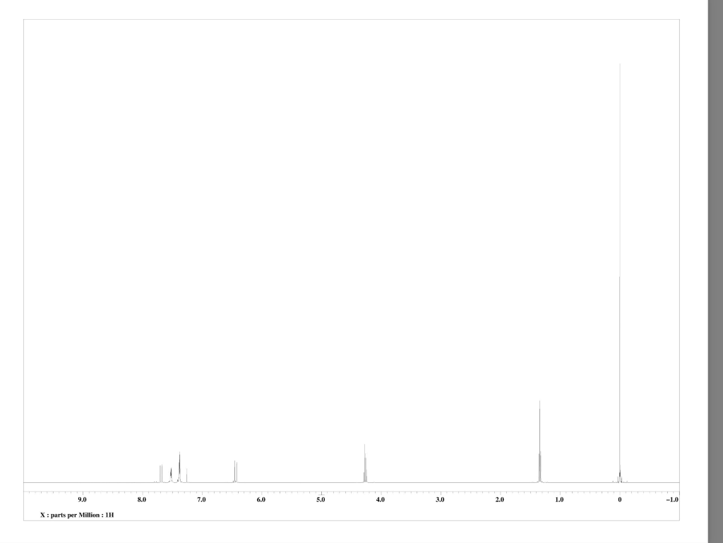 Solved 1H NMR Spectrum Clearly draw the structure of your | Chegg.com