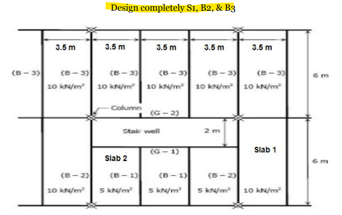 Solved Design completely S1, B2, \& B3 | Chegg.com