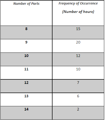 Solved Apply the chi-square test to these data set above to | Chegg.com