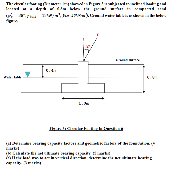 Solved The circular footing (Diameter 1m) showed in Figure 3 | Chegg.com
