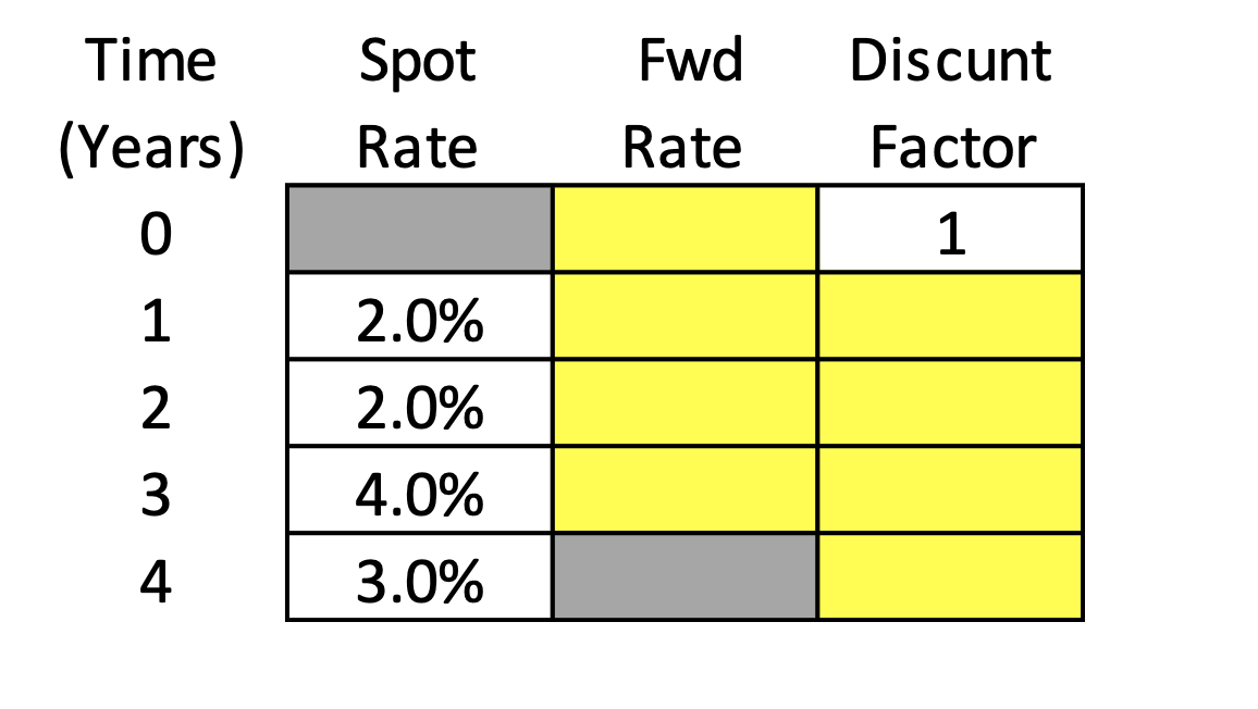 Solved 2. Given the following SOFR spot risk-free rates with | Chegg.com