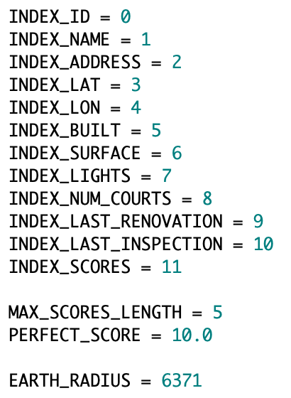 Solved INDEX_ID = 0 INDEX_NAME = 1 INDEX_ADDRESS = 2 | Chegg.com