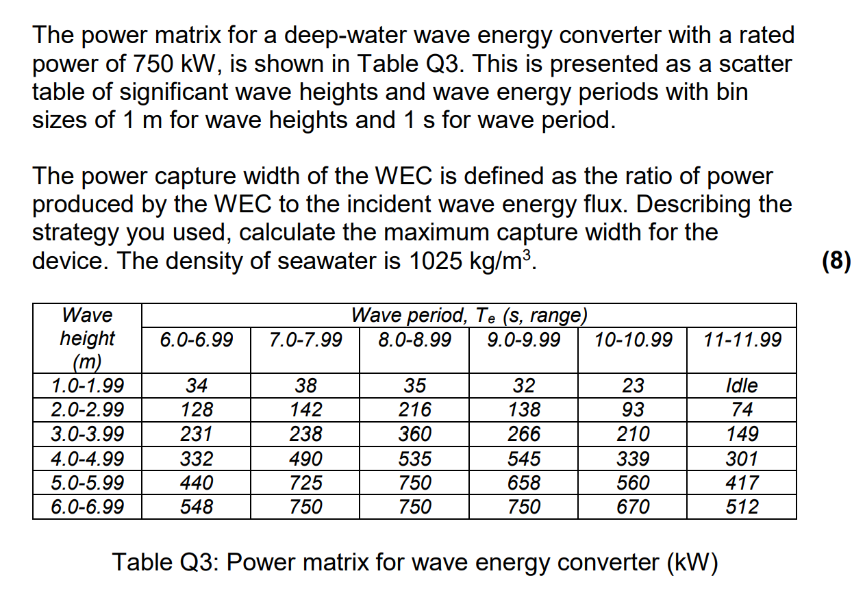 The power matrix for a deep-water wave energy | Chegg.com