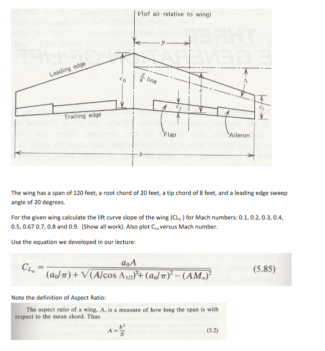 Solved The wing has a span of 120 feet, a root chord of 20 | Chegg.com