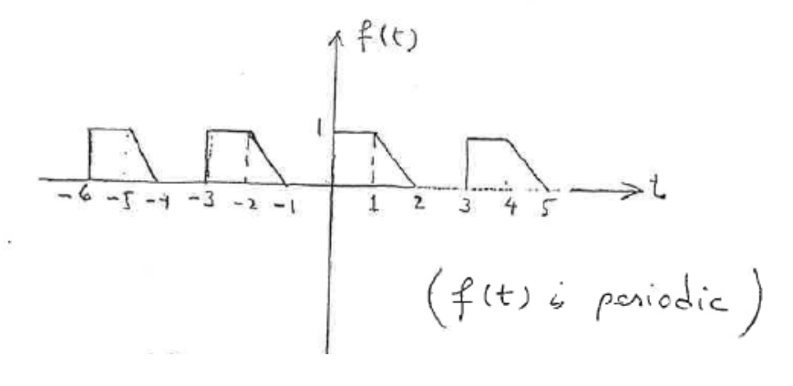 Solved Find and plot the amplitude spectrum (frequency | Chegg.com